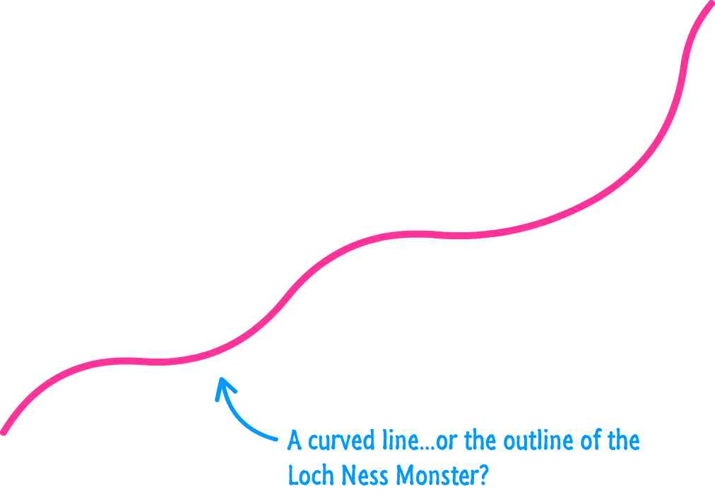 Drawing Bezi r Curves On A Canvas KIRUPA