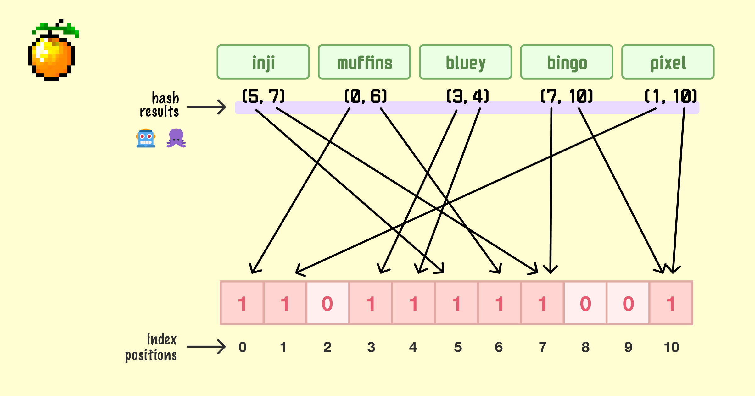 Bloom Filter: A Deep Dive