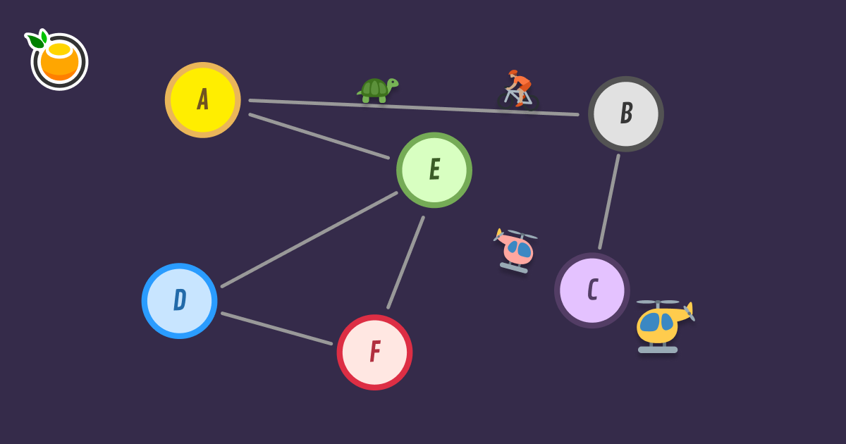 Introduction to the Graph Data Structure