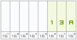 Hexadecimal Base 16 Table