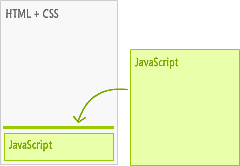 Where Should Your Code Live | KIRUPA