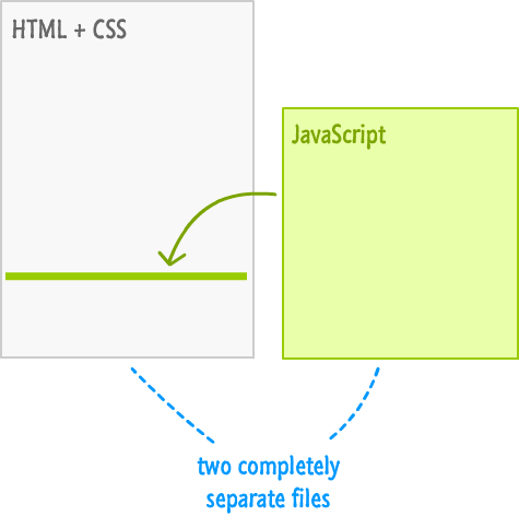 Where Should Your Code Live | KIRUPA