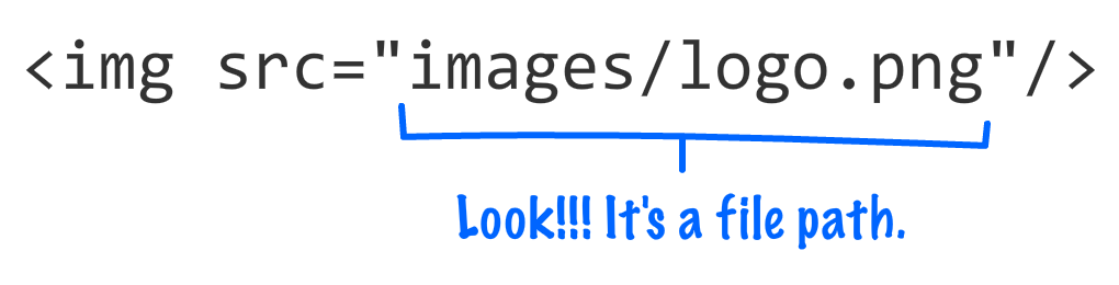 File Paths On The Web