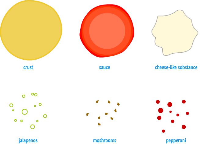 Of Pizza, Types, Primitives, and Objects | KIRUPA