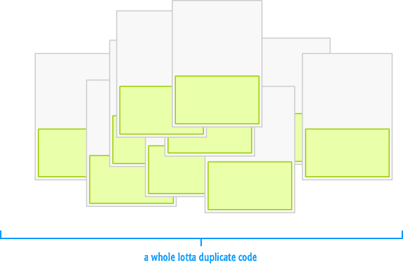 Where Should Your Code Live | KIRUPA