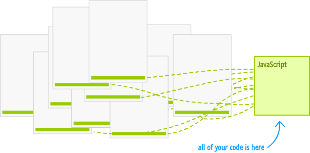 Where Should Your Code Live | KIRUPA