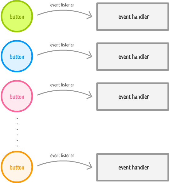 HTML EVENTS 2017