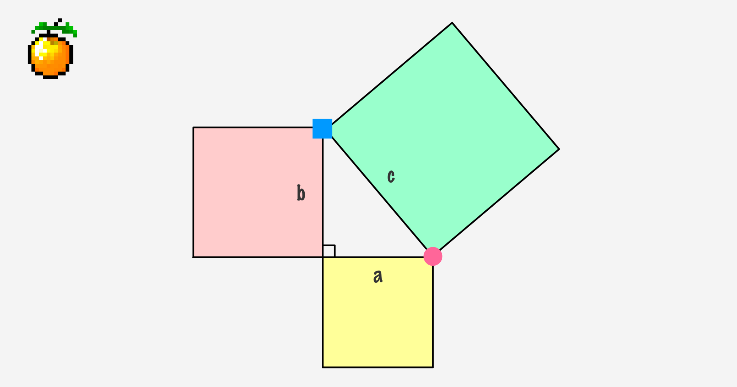 Measuring the Distance Between Two Points by using the Pythagorean Theorem
