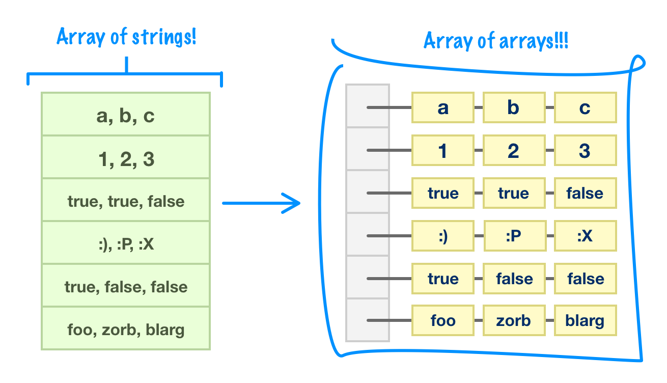 How To Find Duplicate Values In Array Using Javascript Javascript
