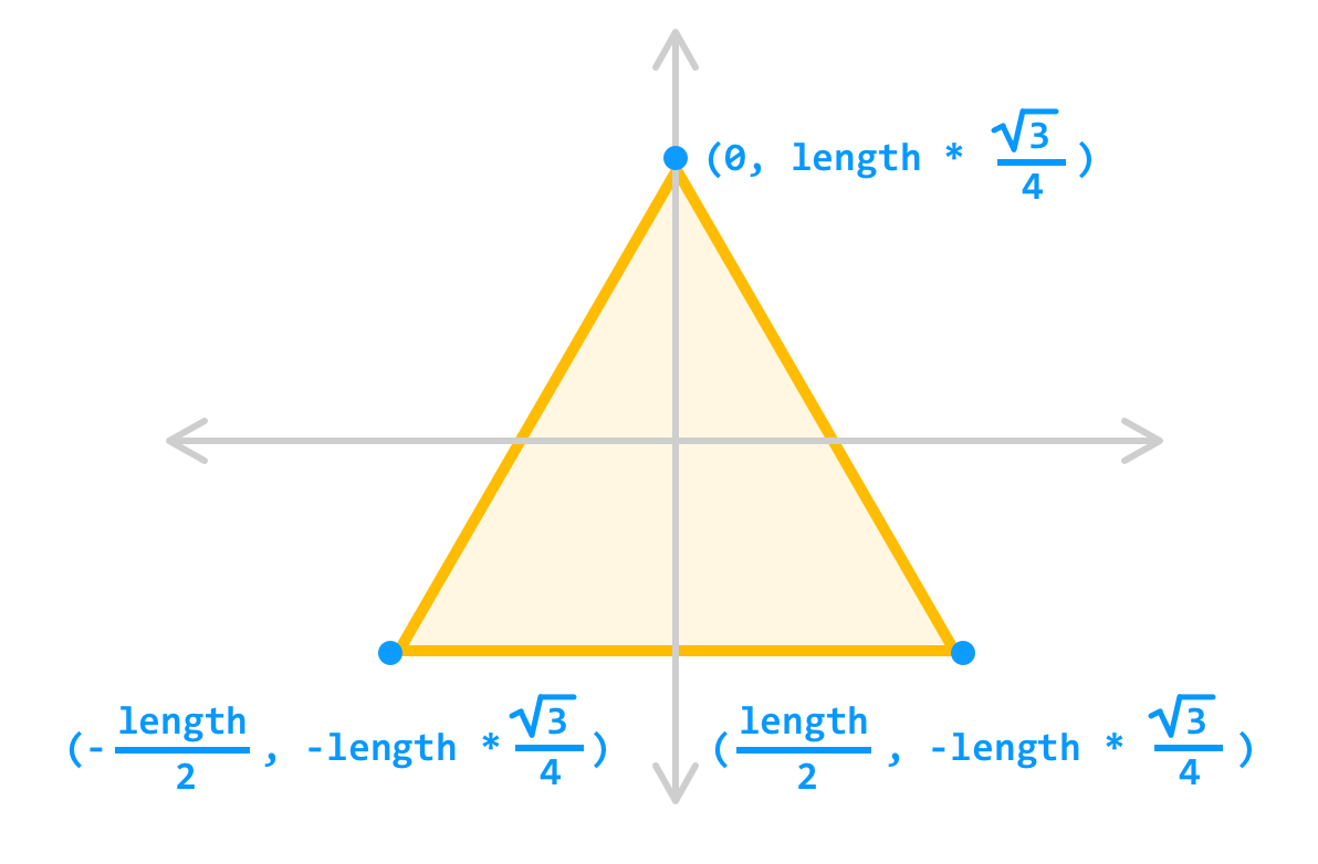 A Deeper Look At Equilateral Triangles