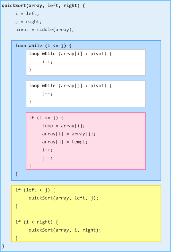Fast Sorting with Quicksort | kirupa.com